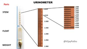 URINOMETER - Pathology Made Simple